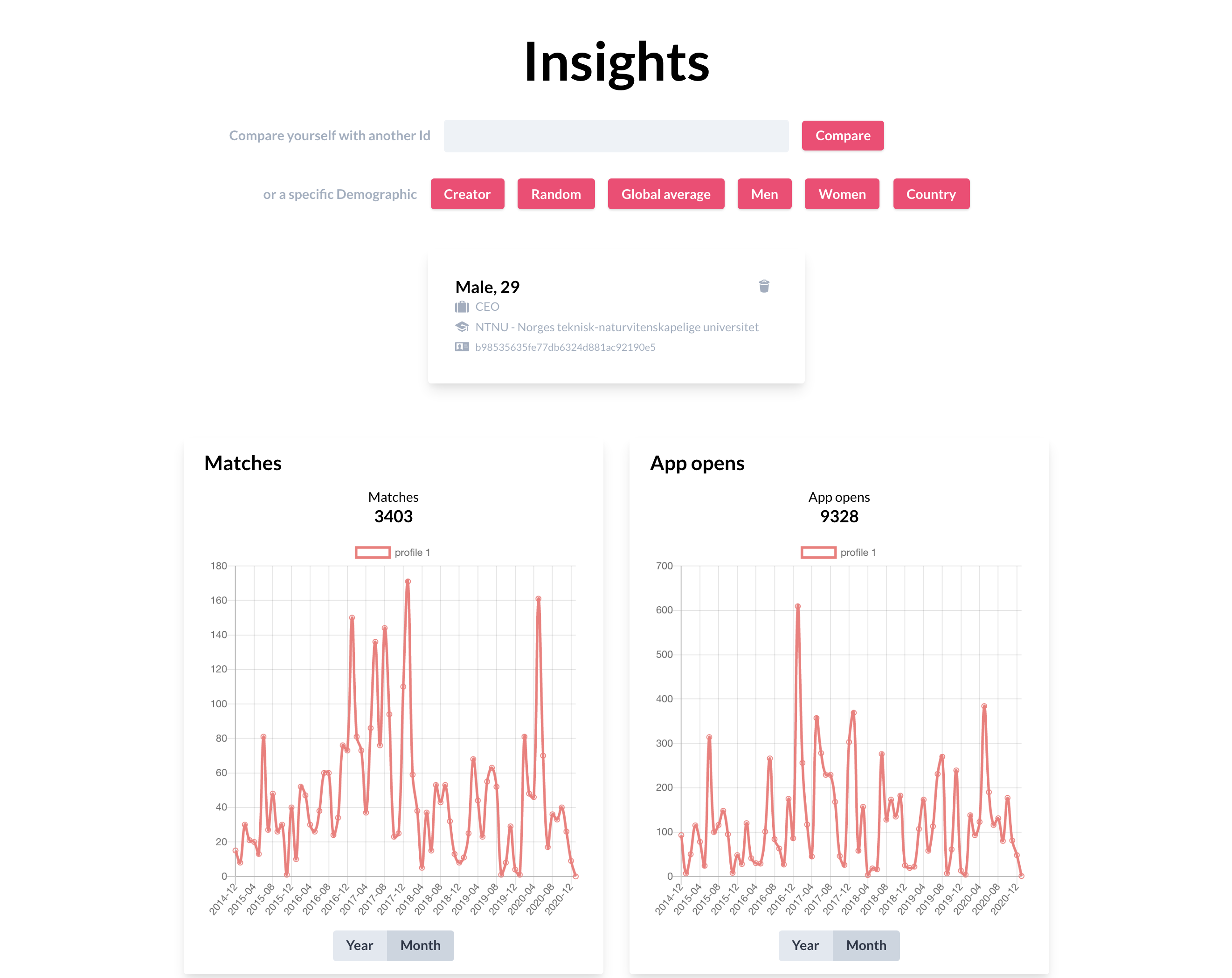 Swipestats | Visualize your Tinder data